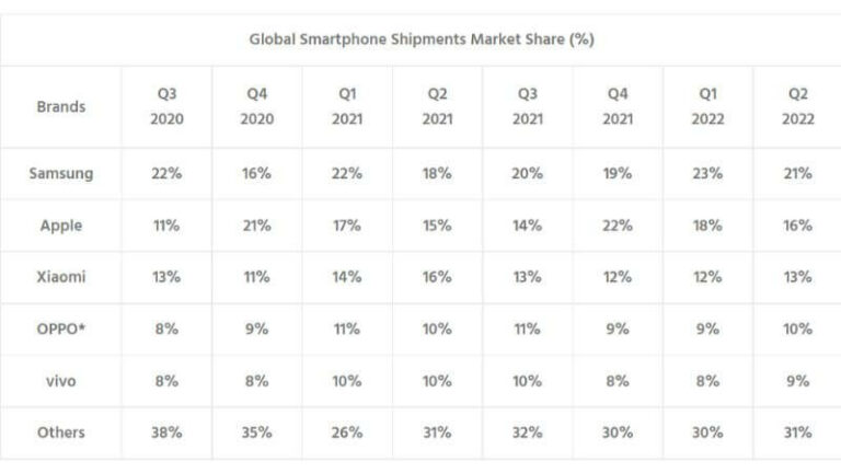 Samsung: History, Facts, Products, And Market Share: Everything About ...