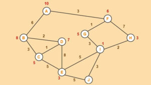 Explained: This Is How Google Maps Work And The Algorithms Behind Its ...