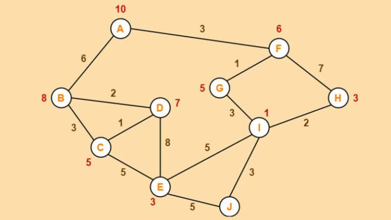 Explained: This Is How Google Maps Work And The Algorithms Behind Its ...