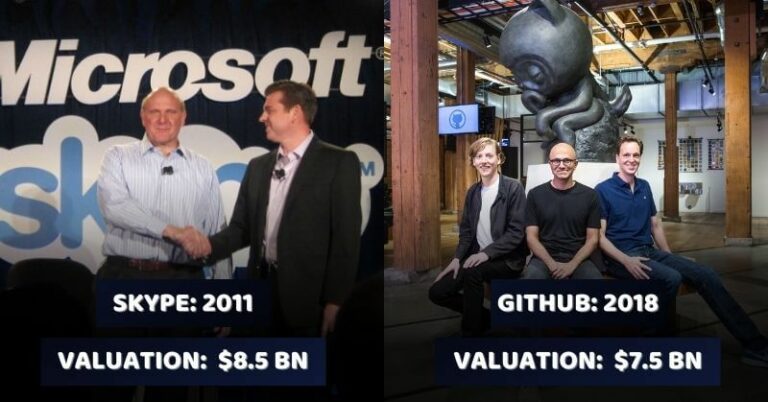 Here Is A List Of Microsoft's Acquisitions And Mergers