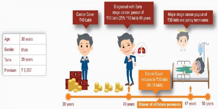 Various Reasons Why You Should Have Health Insurance