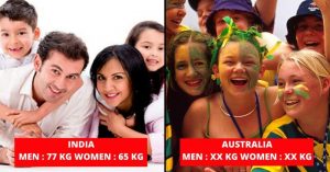 Check Out The Average Weights of People In Different Countries Around ...