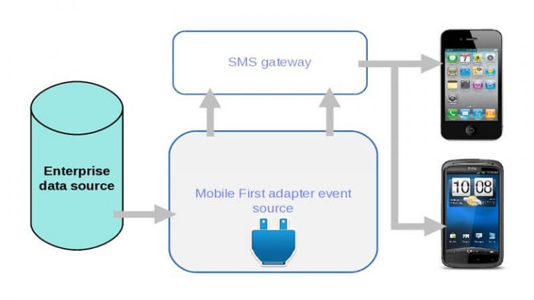 These Tips Will Help You To Improve The Battery Life Of Your Smartphone