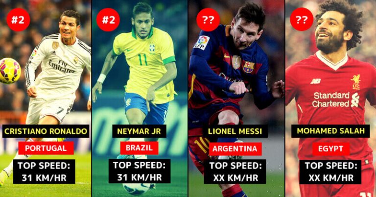 You Will Be Surprised To Know How Fast These Football Players Run