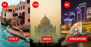 World Health Day: Check Out The Top Healthiest Countries In The World