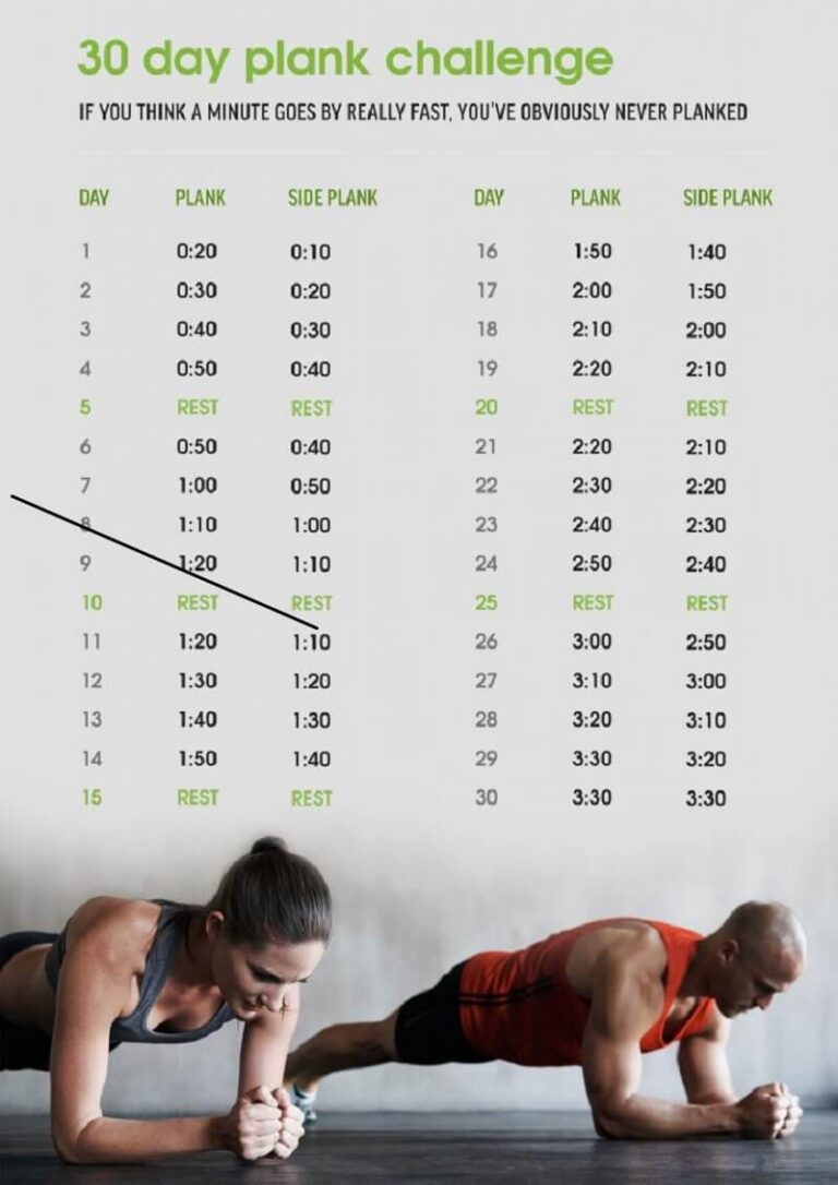 30 Day Plank Challenge Can Be Your Perfect Fitness Plan 30 Day Plank Challenge Can Be Your Perfect Fitness Plan