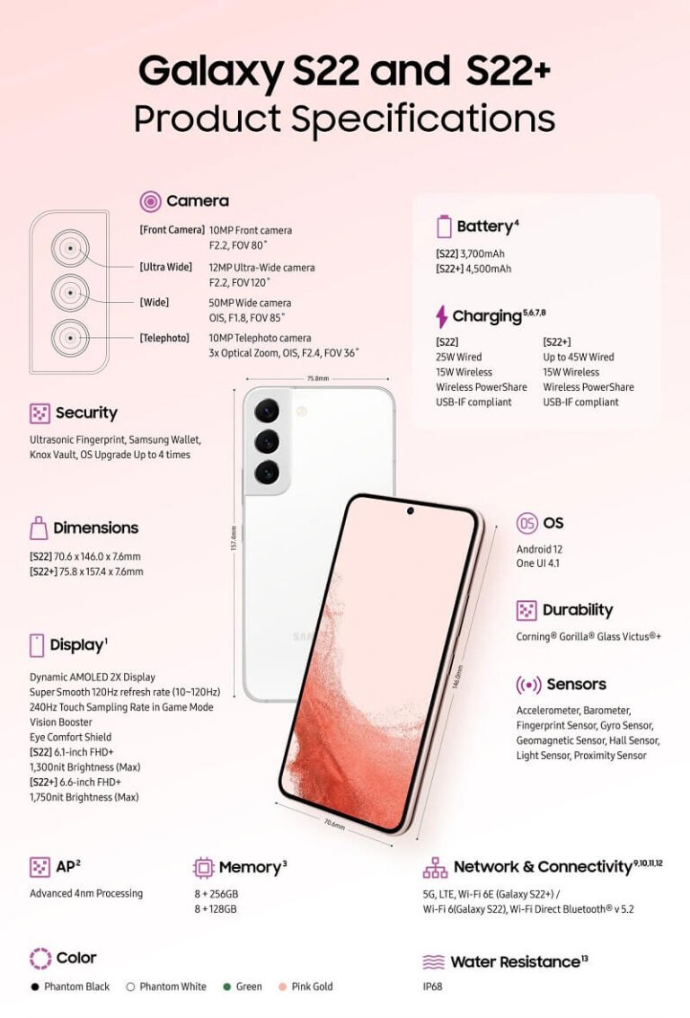 Samsung Galaxy S22, S22 Plus And S22 Ultra Launched; Check Out The ...