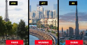 Check Out This List Of The Most Hard Working Cities In The World